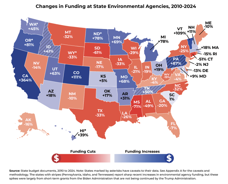 Cuts to State Environmental Agencies | Environmental Integrity